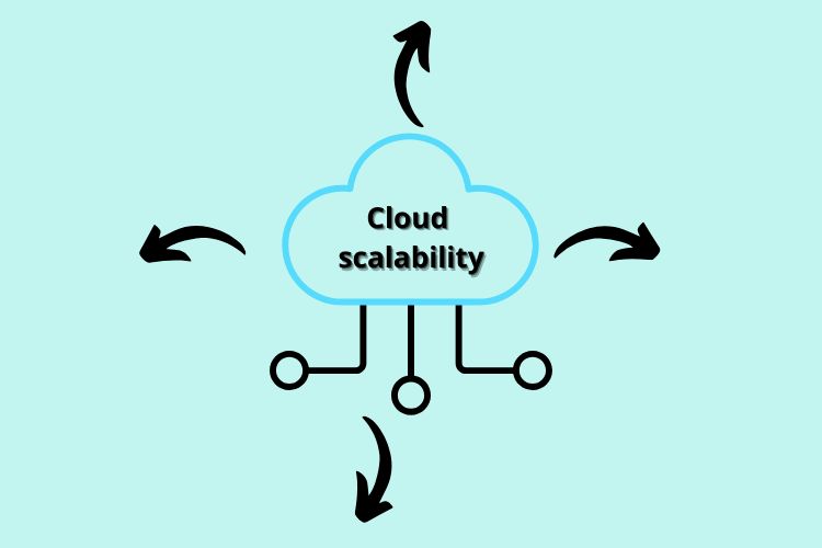 Cloud scalability: Scale efficiently with modern cloud infrastructure | Enterspeed